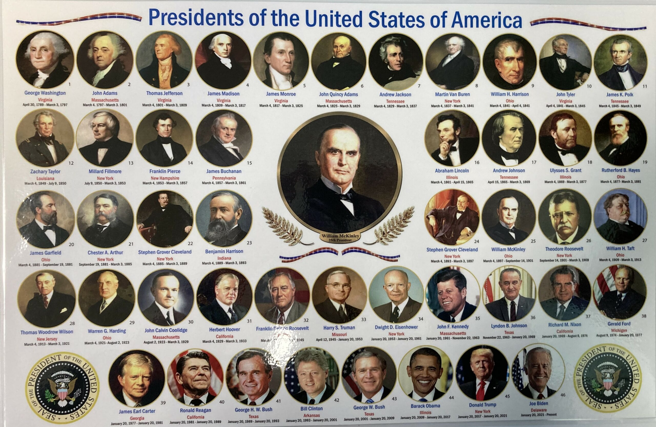 All Presidents Names
